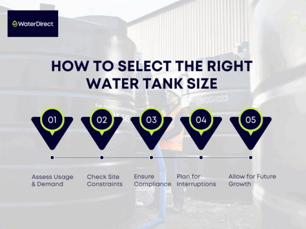 Common Water Tank Sizes for UK Businesses - Water Direct